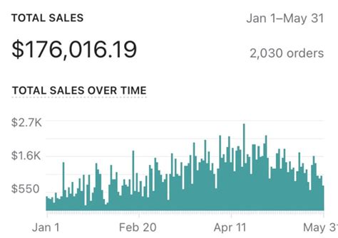 Optimize Your Google Ads By Rahulkr 1 Fiverr