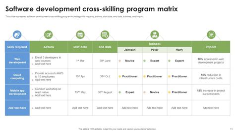 Cross Skilling Powerpoint Ppt Template Bundles Crp Ppt Template