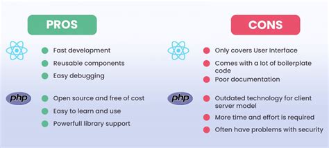 React Vs PHP Which Is The Best For Building A Website