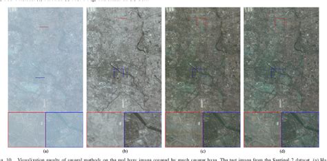 Figure 10 From Contrastive Haze Aware Learning For Dynamic Remote Sensing Image Dehazing