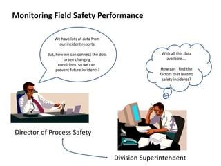 Pipeline Analytics Concept For Posting PPT