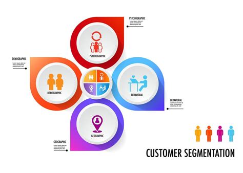 Infographic Of 4 Main Types Of Market Segmentation Include Demographic