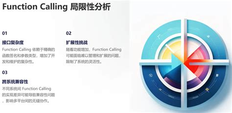 11张图全面总结 Mcp、a2a、function Calling 架构设计间关系 Aix Aigc专属社区 51ctocom