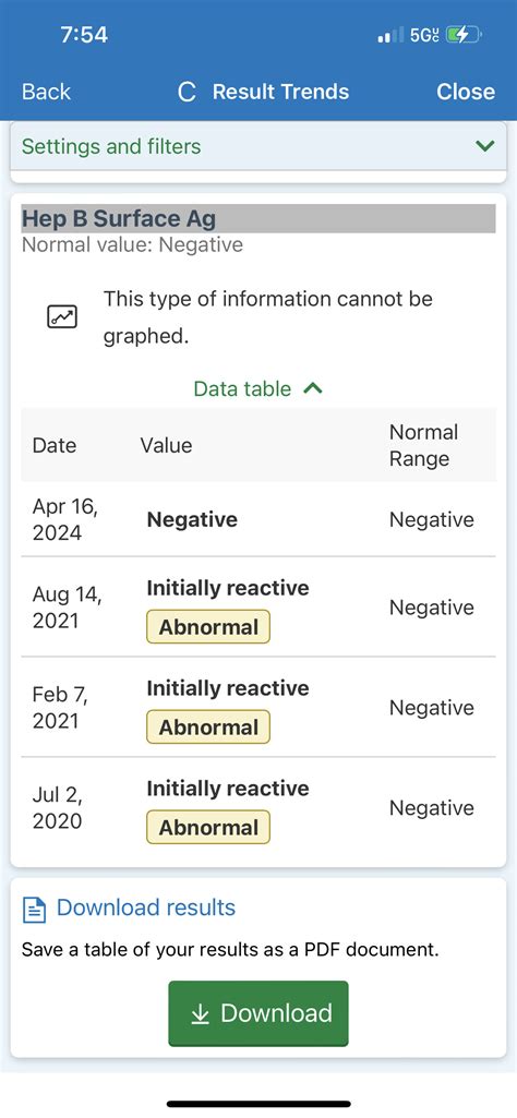 Explainer Lab Results And Their Interpretation 1137 By Kuy846 What Do My Lab Results Mean