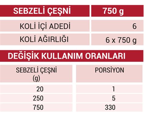 ÇeŞnİler Lezzet En Doğal Hakkınız