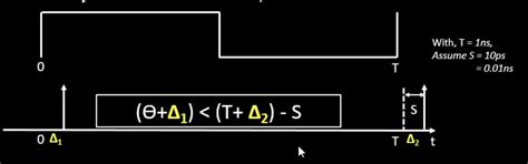 Github Itsnishitsta Static Timing Analysis A Comprehensive Course