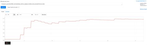 timeout or abort while handling get external metrics with 1500