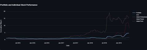 Algorithmictrading Systematictrading Technicalanalysis Python Quantitativefinance
