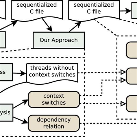 Multi Transition Mode Encoding Download Scientific Diagram