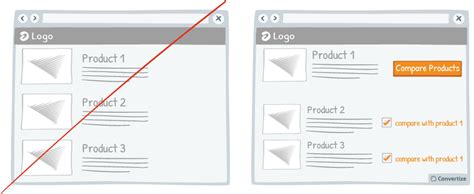Ab Testing Idea 151 Add A Compare Products Optiontickbox Based On Cognitive Ease