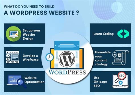 how to build a wordpress website