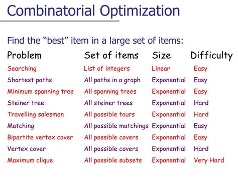 Ppt Cs5234 Combinatorial And Graph Algorithms Powerpoint Presentation Id1576846