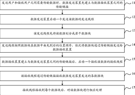Data Transmitting Method And Device And Data Receiving Method And Device Eureka Patsnap