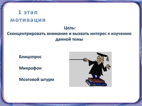 Интерактивные методы и формы обучения на уроках английского языка презентация онлайн