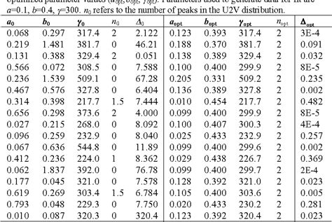 Table 1 From Simulating Organogenesis In Comsol Parameter Optimization For Pde Based Models