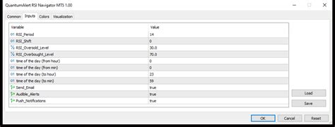 Quantumalert Rsi Navigator Mt4 Free Download Trading Indicator For Metatrader 4