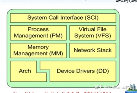 手把手带你实现Linux内核编译步骤及配置 知乎