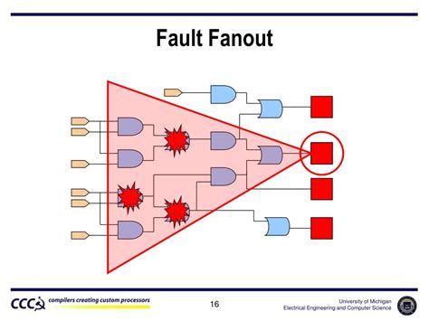 Ppt Cost Efficient Soft Error Protection For Embedded Microprocessors