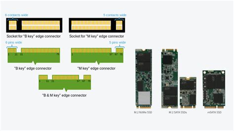 What Is Nvme Ssd Advantages Over Sata And Sas And Use Cases Acemagic