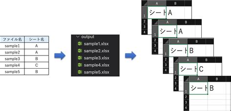 【python】excel操作：表で指定した「ファイル名」と「シート名」からフォーマットを作成する え〜のう