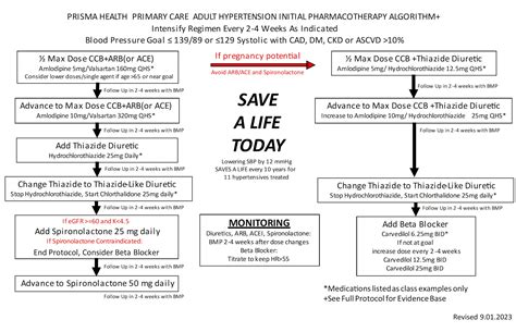 Saving Lives Through Qi Improving Blood Pressure Control In Primary