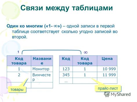 Как установить связь между таблицами в Access Создание изменение и удаление отношения