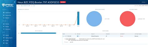 Virus Detection On Release · Issue 8 · Css Windowswindowsdiag · Github