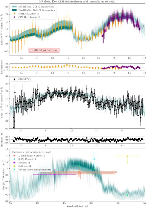 Same As Figure 2 But For A Grid Based Interpolation Retrieval With The