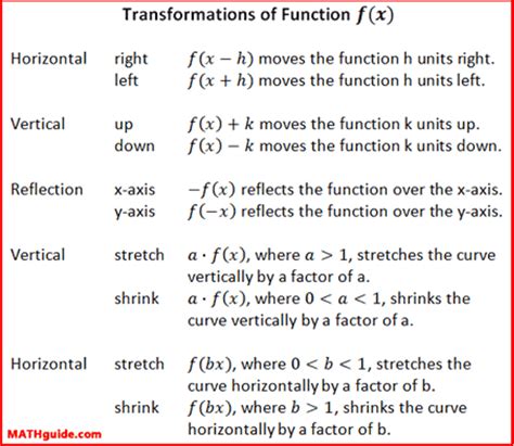 Quadratic Functions Mathematical Mysteries