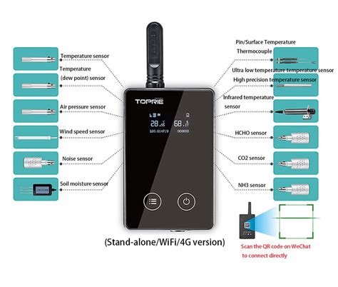 Air Quality Monitor Mqtttcp Protocol Remote Monitoring Device Wholesale Temperature Sensor