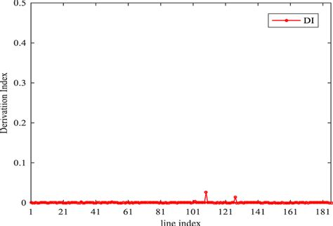 Output Of Generators Wo Dpfc Download Scientific Diagram