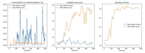 Solving A Rubiks Cube With Reinforcement Learning Part 2 By Matthew Dalton Analytics