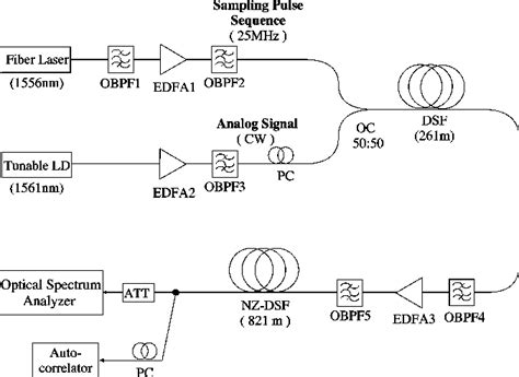 Figure 4 From All Optical Quantization Scheme Based On Fiber