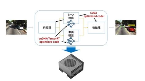 Adasとは？これだけは知っておきたい3つのこと Matlab And Simulink Matlab And Simulink