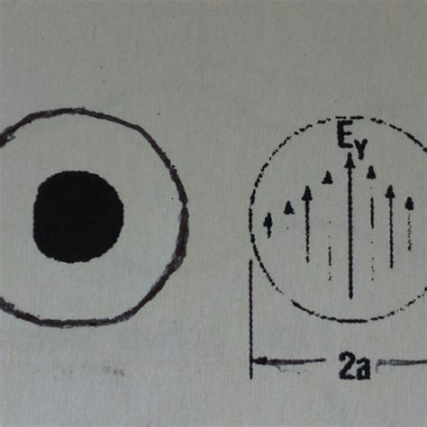 3 Corrugated He 11 Waveguide And Field Structure Of The He 11 Mode [8] Download Scientific