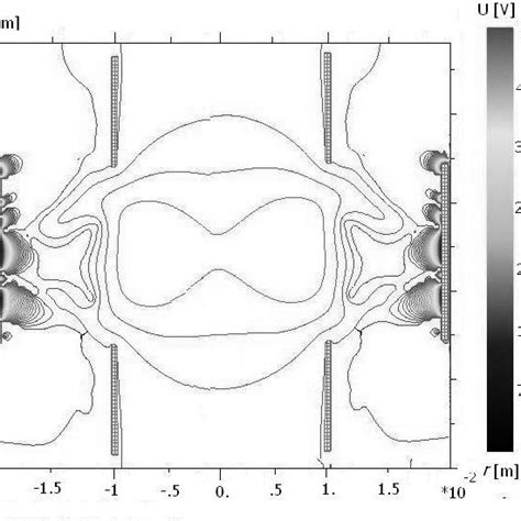 Simulation Results A Plasma Potential Distribution Between Anode