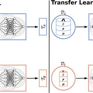 Neural Network And Its Building Blocks A Schematic Of A NN Model Download Scientific Diagram