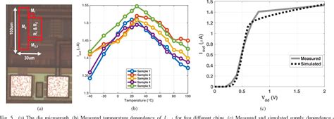 Figure 5 From A Low Power Temperature Compensated Cmos Peaking Current Reference In Subthreshold