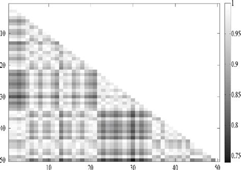 Proximity Matrix Of After Refinement Partition Matrix α 03