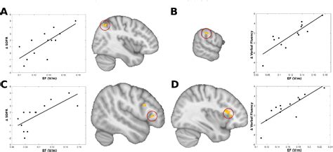 Figure 1 From Neurobiology Of Aging Semantic Scholar