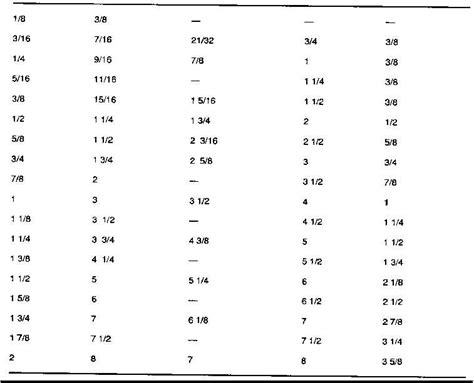 Wire Gauge Bend Radius Chart At Numbers Mcleod Blog