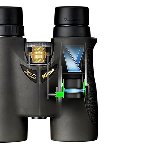 Focus Adjustment Structure And Optical Technologies Nikon Consumer