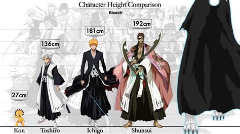 Bleach The Tallest Soul Reapers Ranked By Height 48 Off