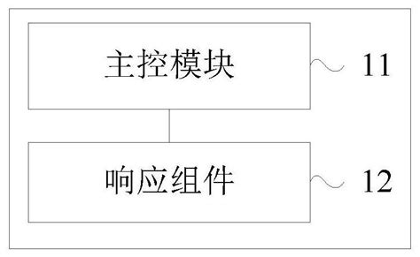 A Vehicle Multi Information Synchronization Control System And Method Eureka Patsnap