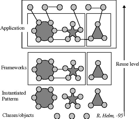 figure 2 1 from development of an object oriented framework for vessel