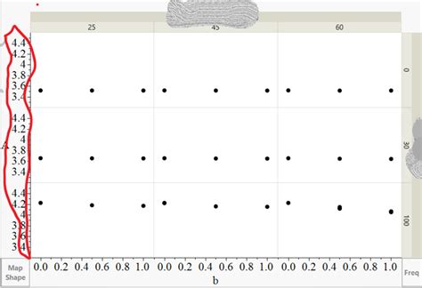Solved Use Different Y Axis Ranges For A Grid Plot Jmp User Community
