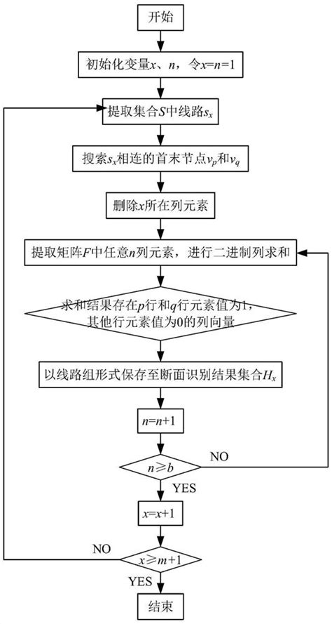 Power Transmission Network Key Perception Section Identification Method