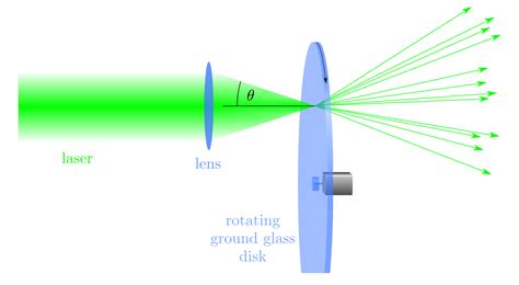 Optics Correlation Time Of Speckle Pattern Physics Stack Exchange