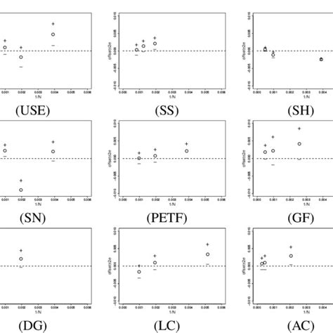The Four Fundamental Phase Transitions For Compressed Sensing With Download Scientific Diagram