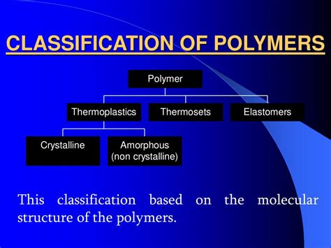 Importance Of Polymers Classification Uses Of Polymers